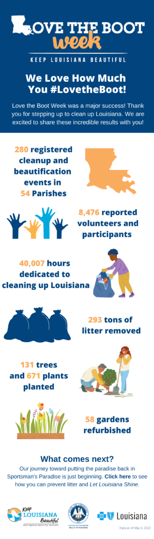 Love the Boot 2022 Impact - Keep Louisiana Beautiful
